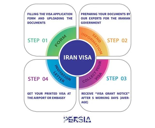 Getting Iran tourist visa with Trip To Persia 2025-2026